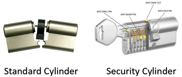 uPVC Door Locks - Locksmiths Service Dublin - Locksmith.ie